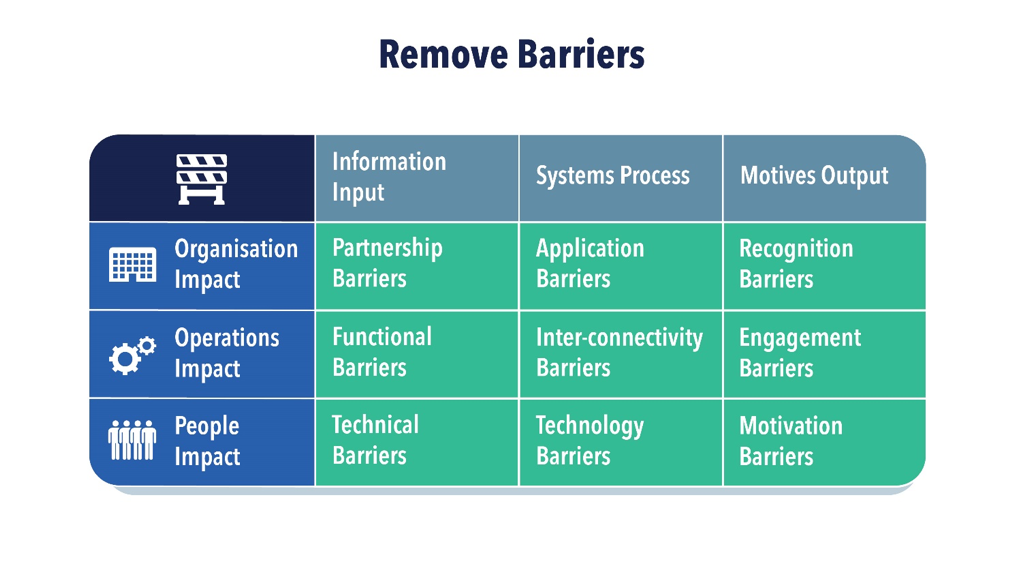 Part 2: Is value overrated and overused? - Improvid
